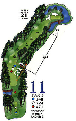 Yardage Book and Scorecard for River Club