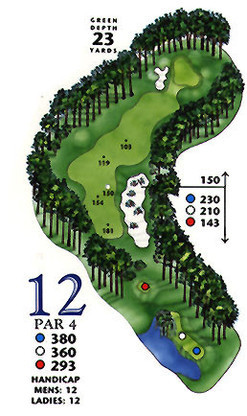 Yardage Book and Scorecard for River Club
