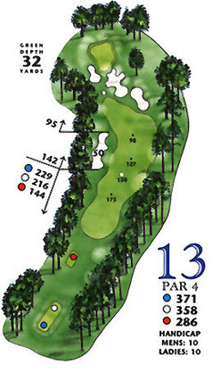 Yardage Book and Scorecard for River Club