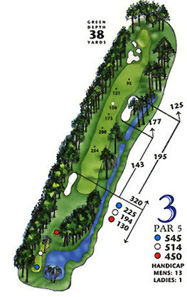 Yardage Book and Scorecard for River Club