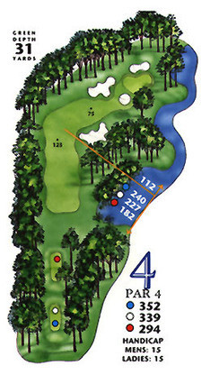 Yardage Book and Scorecard for River Club