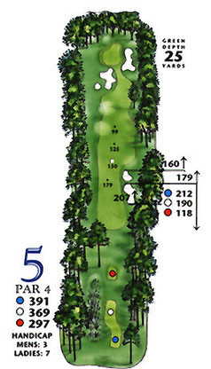 Yardage Book and Scorecard for River Club